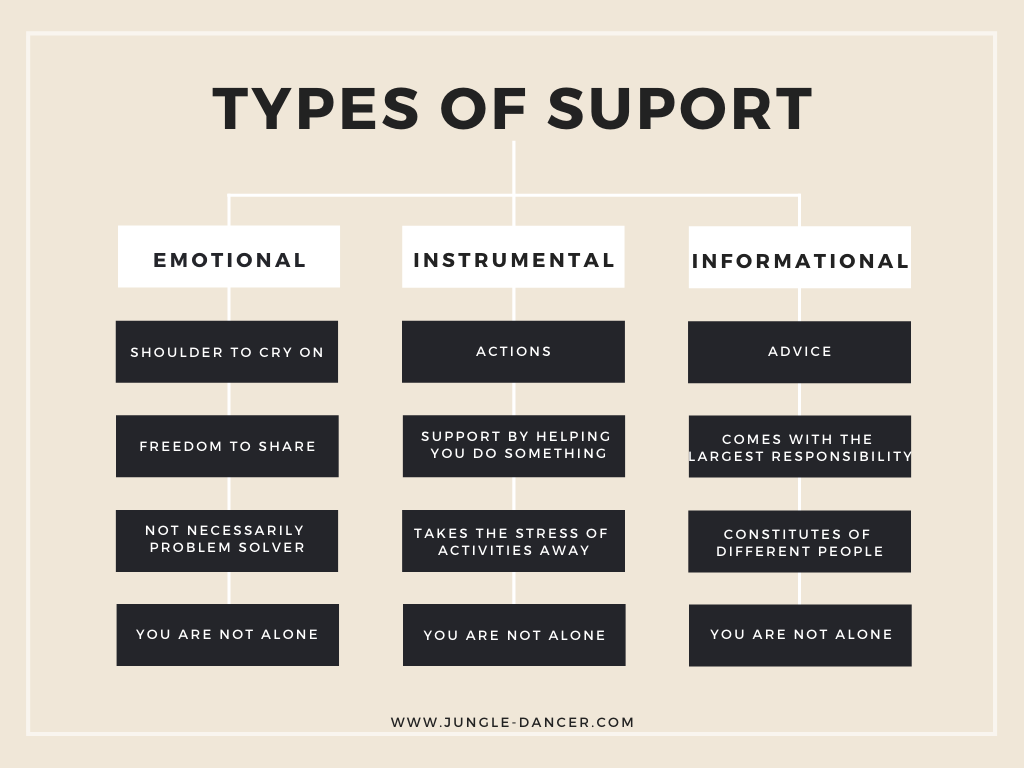Support System Finding Help And Hope In Difficult Times Jungle Dancer Support System Finding Help And Hope In Difficult Times Jungle Dancer